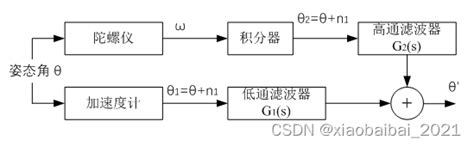 陀螺仪与加速度计的姿态融合——互补滤波 Csdn博客
