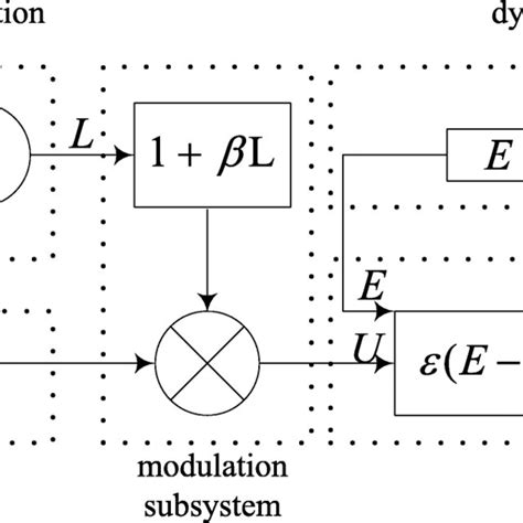 Relative Depth Maps And Their Application In Preprocessing Images To