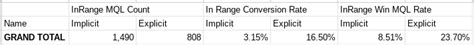 Pivot Table Order Of Columns Domo Community Forum