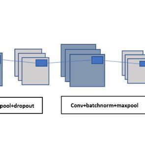 Proposed System Architecture Download Scientific Diagram