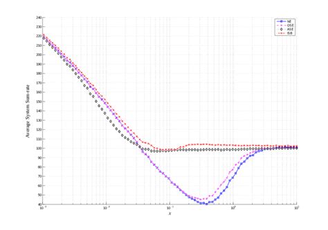 The Cumulative Density Functions For The Rate Ratios Download