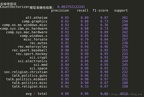 特征提升之特征提取 基于文本数据的dictvectorizer，tfidfvectorizer在去掉停用词和不去停用词条件下的分析 tfidf需不需要去停用词 csdn博客