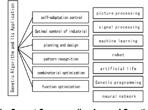figure 1 from sensor node localization based on improved genetic