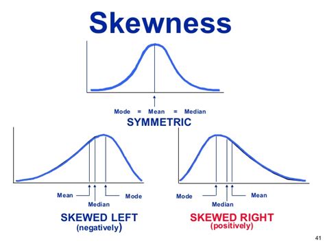 Chapter 4 Mean Median And Mode Econometrics For Business Analytics