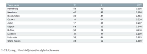 pseudo classes in css selecting elements by their index hkt soft