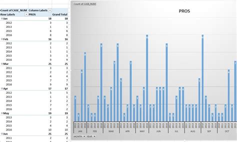 Sql Create Column Adding Count Of Individuals As Of Monthly