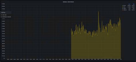 Grafana 815 Series Overrides Transform To Negative Y Grafana