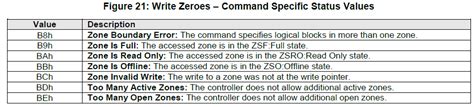 Nvm Express Zoned Namespace Command Set Specification Revision 1 1b Csdn博客