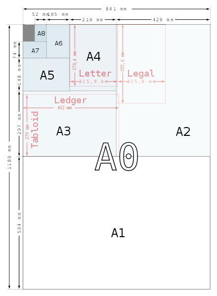 มาตรฐานของขนาดกระดาษ Iop Lettering Paper Size Letter Size Paper