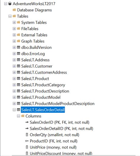 Solved Adventureworkslt2017 Database Diagrams Tables System