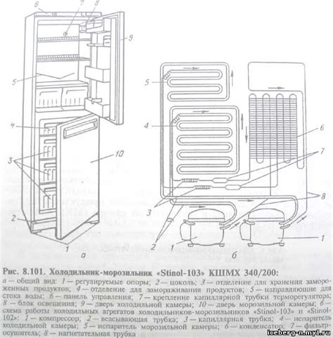 Инструкция Холодильника Стинол 110 - programmyguard