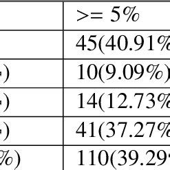Outlier Detection Vs Similarity Measures Download Scientific Diagram