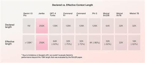 Boosting Rag Picking The Best Embedding And Reranker Models — Llamaindex Data Framework For Llm