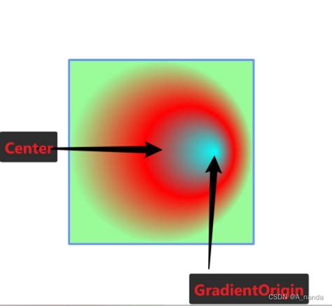 Wpf控件背景渐变色设置教程 Csdn博客