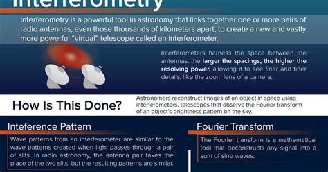 Friends Of Nasa Key Concepts In Interferometry