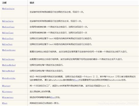Javaseleniumtestngmavenreportng搭建测试框架测试百度登录javaselenium生成测试报告 Csdn博客