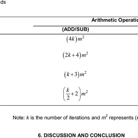 Total Number Of Arithmetic Operations Per Iterations For Fsgs Hsgs