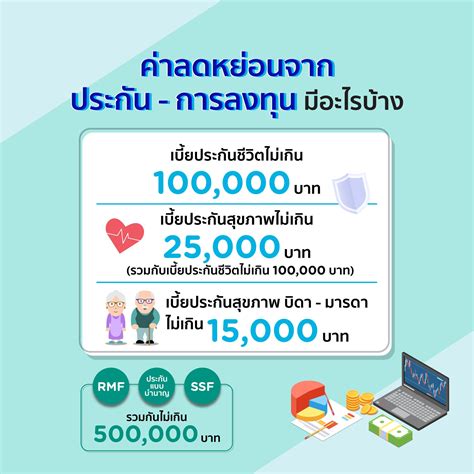 Ktc Real Privileges สำหรับค่าลดหย่อนจากการซื้อประกันและการลงทุน แบ่งออกเป็น ลดหย่อนจากการซื้อ
