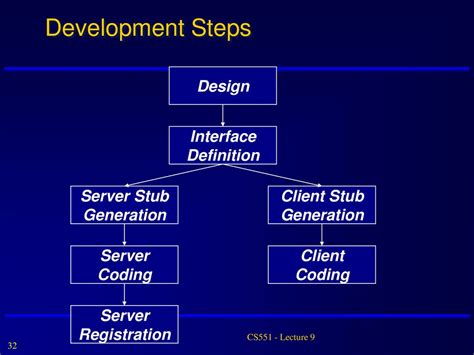 Cs551 Object Oriented Middleware I Chap 3 Of Edo Ppt Download