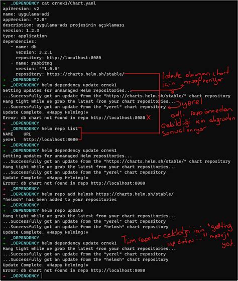 GitHub cemtopkaya helm ornekleri Helm Chart örneklerini içerir