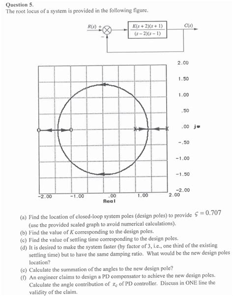 Solved Question 5 The Root Locus Of A System Is Provided In Chegg