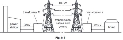 Igcse Physics 0625 463 Transformer Paper 4 Elearning App By Iitians