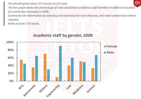 Phân tích The bar graph shows the percentage of male an