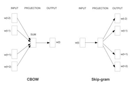 用深度学习cnn Rnn Attention解决大规模文本分类问题 综述和实践 文本分析大数据
