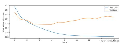 使用alexnet训练cifar10数据集基于alexnet的cifar10图像分类 Csdn博客