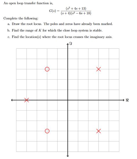 Answered An Open Loop Transfer Function Is S2 4s 13 S 4s