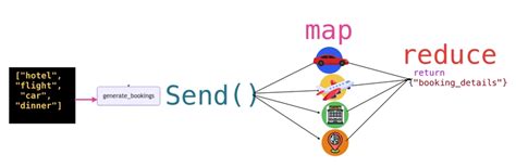 Leveraging Langgraphs Send Api For Dynamic And Parallel Workflow Execution Dev Community