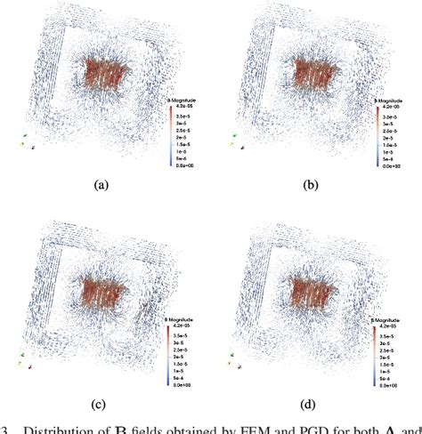 Figure 3 From Proper Generalized Decomposition For Edge Elements In Magnetostatics With Adaptive