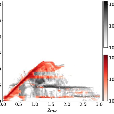The Snr As A Function Of The Amount Of The Sample Retained After Cuts Download Scientific