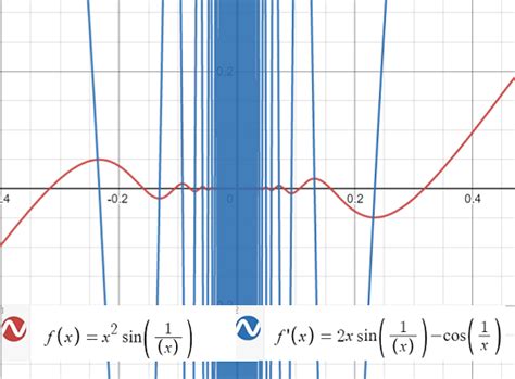 Intermediate Value Theorem Definition Examples Statistics How To
