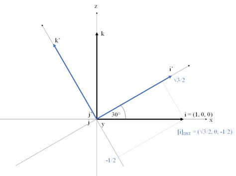 the math behind the lookat transform morning flow