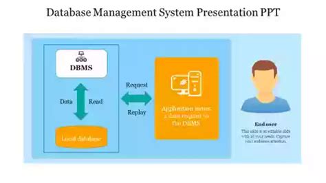 Ready To Use Big Data Ppt Powerpoint Presentation Templates