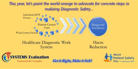 Diagnostic Errors In Healthcare What Can We Measure