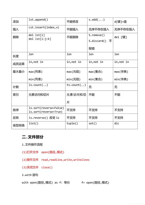 Python二级考试知识点（史上最全） Csdn博客