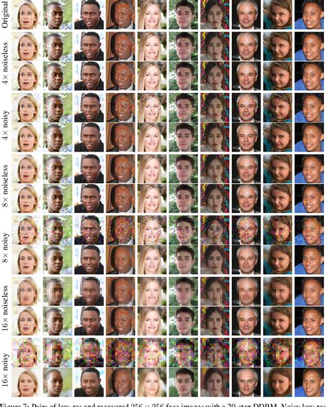 Figure 7 From Denoising Diffusion Restoration Models Semantic Scholar