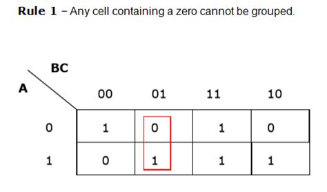 Karnaugh Maps Studytronics