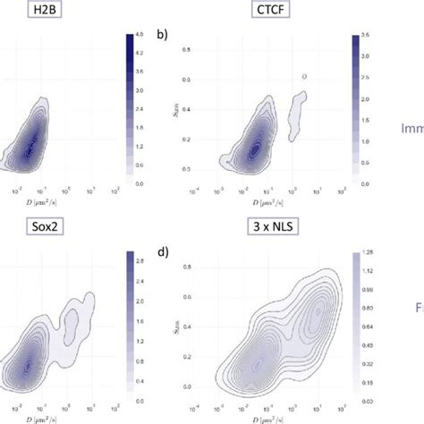 Kernel Density Estimation Plots For Spot On Datasets That Range From