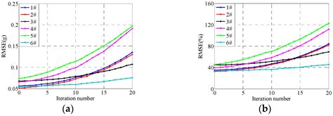 Electronics Free Full Text Experiment Research On Complex Optimization Algorithm Based