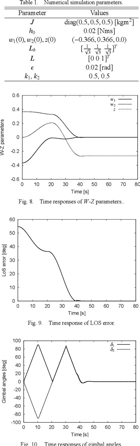 Table 1 From Spacecraft Line Of Sight Maneuver Control Using Skew Arrayed Two Single Gimbal