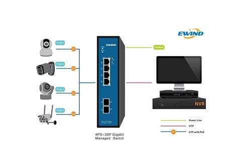 6 Ports Full Gigabit Managed Industrial Ethernet Switch