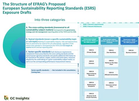 Corporate Mandatory Sustainability Reporting Eu Parliament Adopts