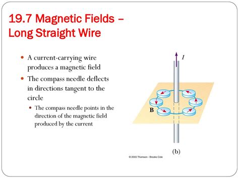 Magnetic Field Of A Wire