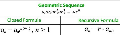 Recursive Formula ⭐️⭐️⭐️⭐️⭐️