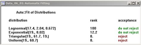 Chapter 6 Input Analysis Simio And Simulation Modeling Analysis Applications 6th Edition