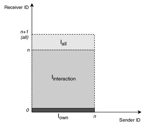The Informational Space Divided By Clusters Download Scientific Diagram