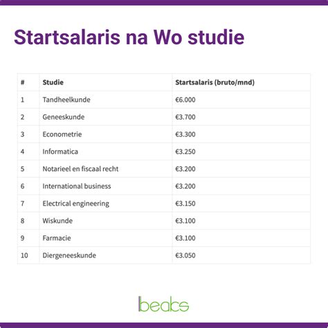 Gemiddeld Salaris In Nederland 2026 Beaksnl